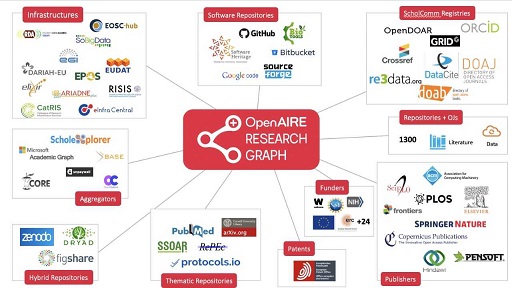 OpenAIRE: Research Graph webinar | Software Sustainability Institute